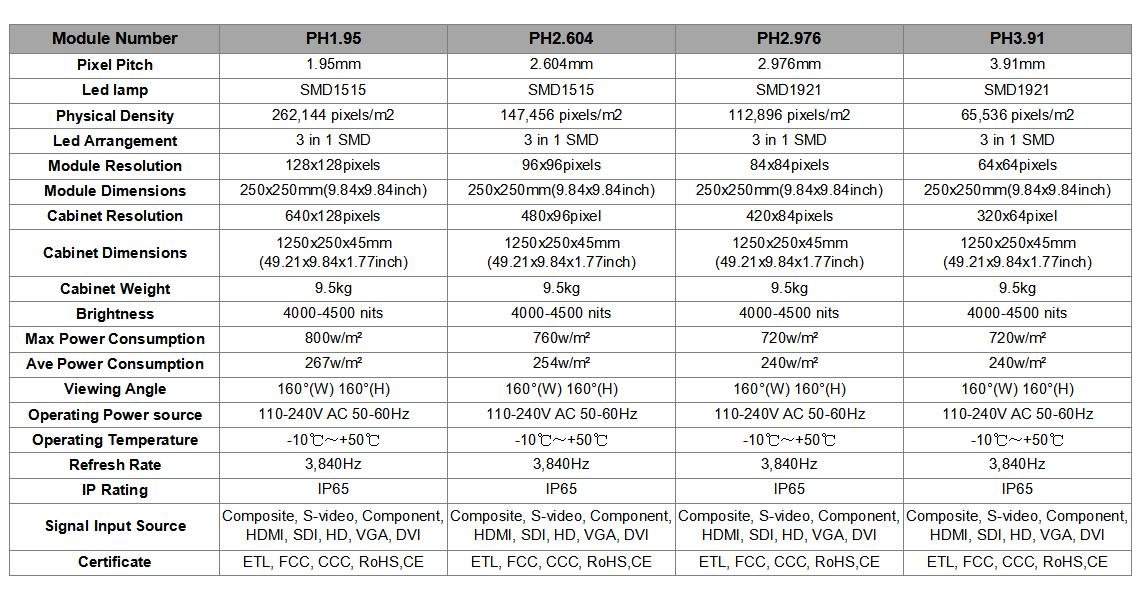Wholesale Outdoor Advertising Screen Supplier & Manufacturer - Chipstar