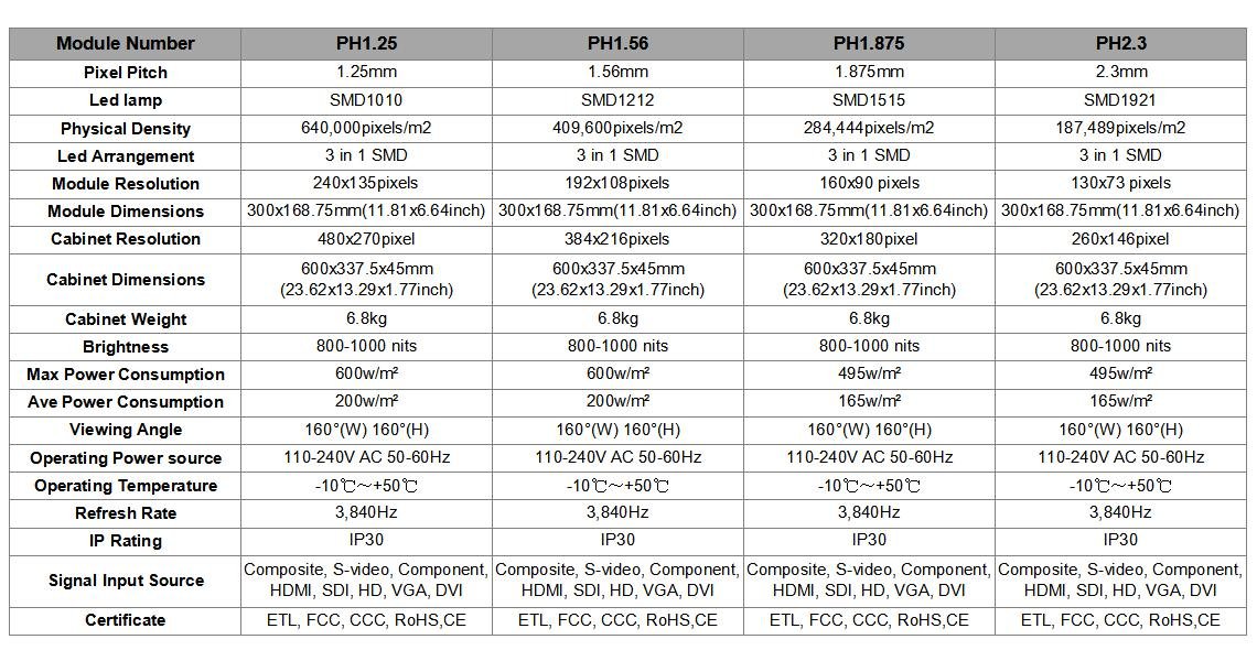 Custom Fine Pitch LED Display Supplier & Factory - ChipstarLED
